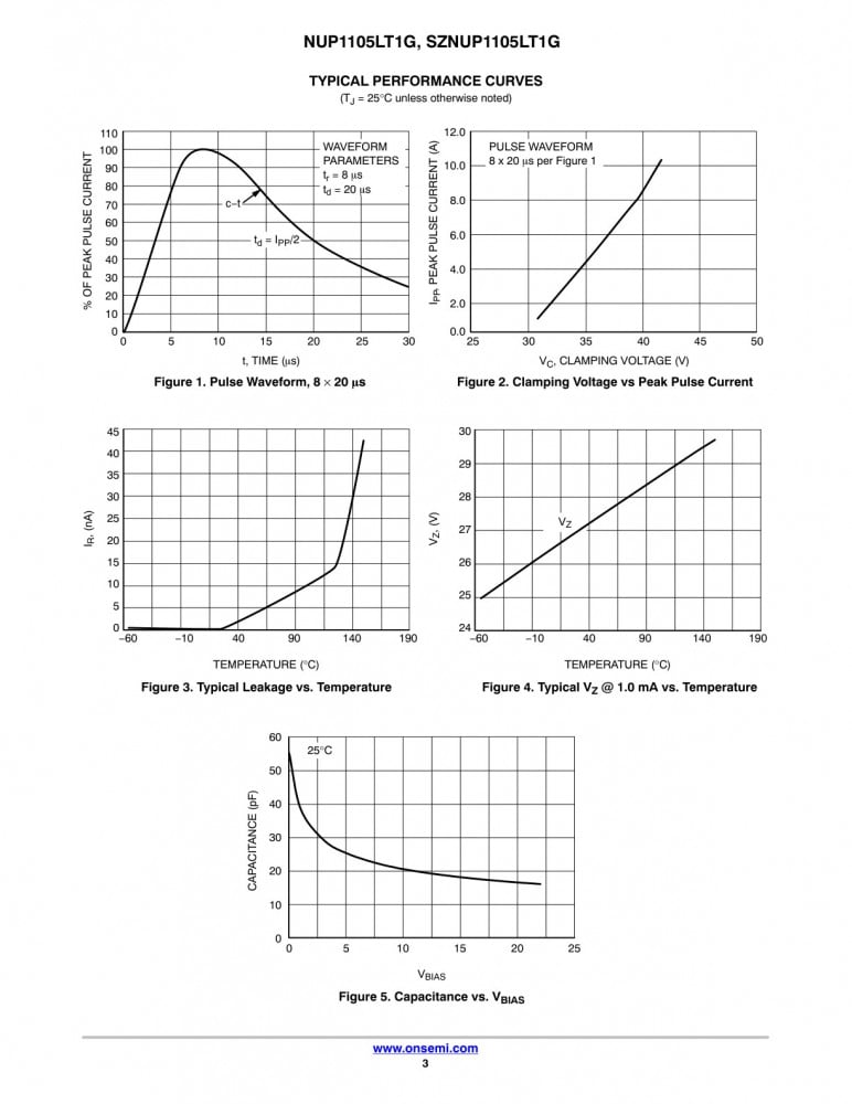 SZNUP1105LT1G datasheet page 3