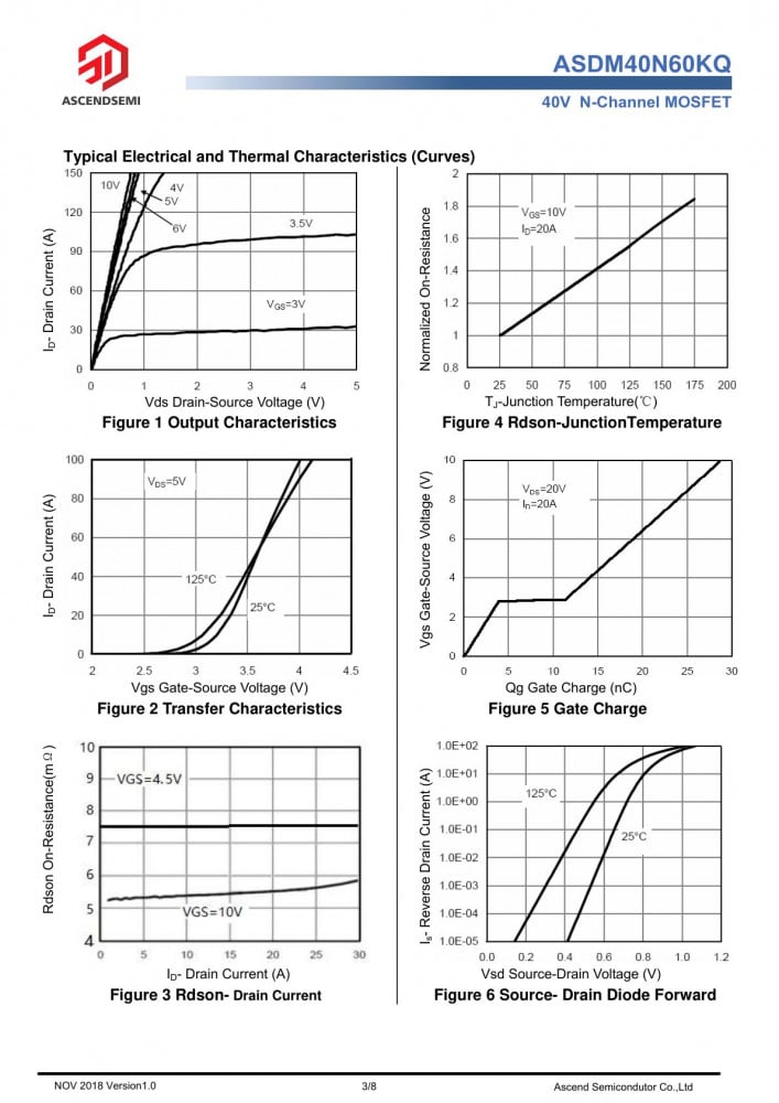 ASDM40N60KQ-R datasheet page 3