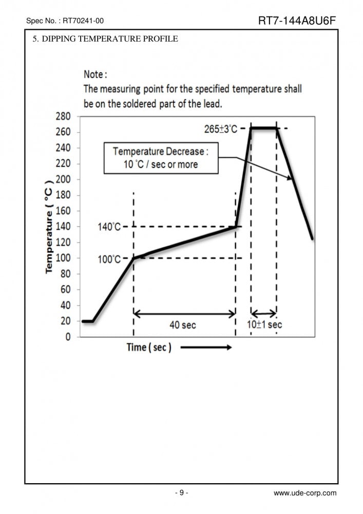 RT7-144A8U6F datasheet page 10