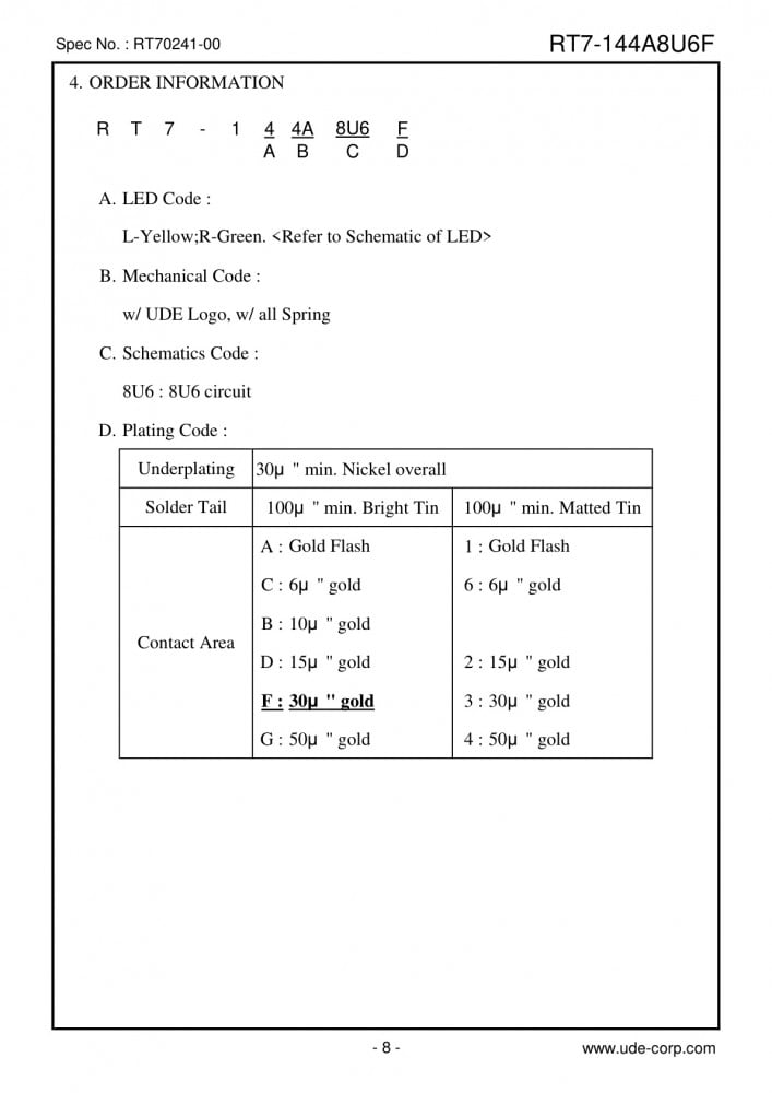 RT7-144A8U6F datasheet page 9