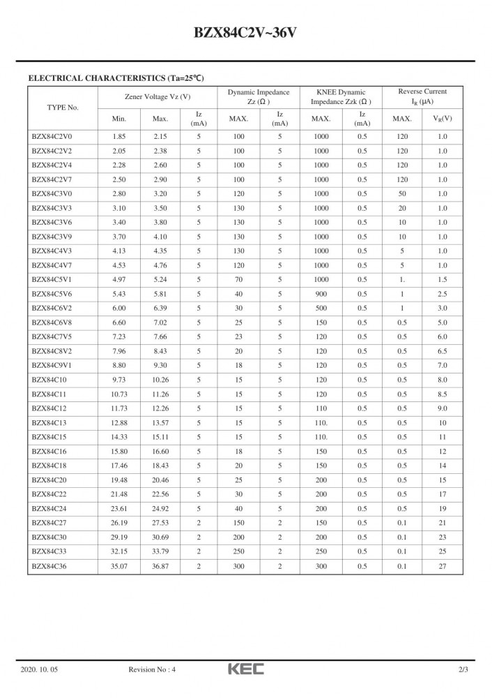 KEC BZX84C series datasheet page 2