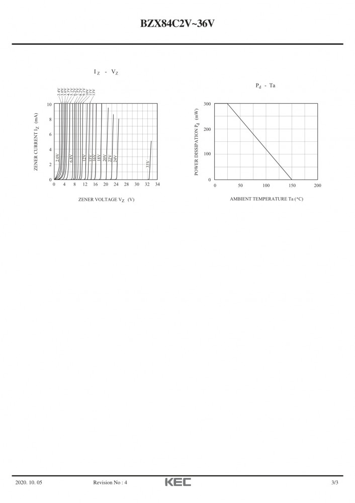 KEC BZX84C series datasheet page 3
