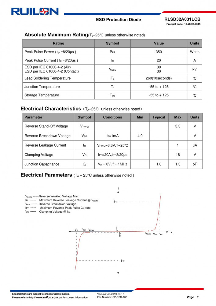 RLSD32A031LCB datasheet page 2