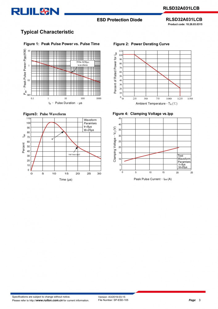 RLSD32A031LCB datasheet page 3