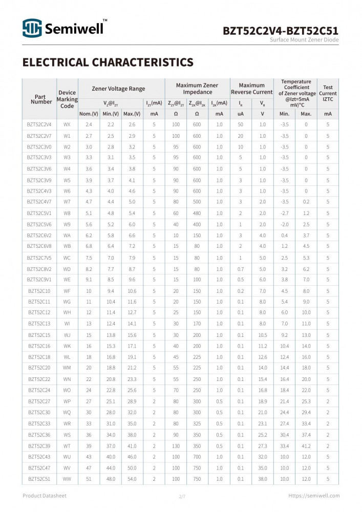 BZT52C13 datasheet page 2