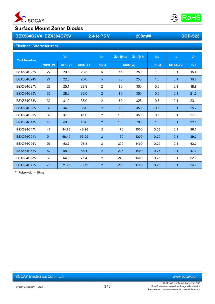SOCAY BZX584C36V datasheet page 3