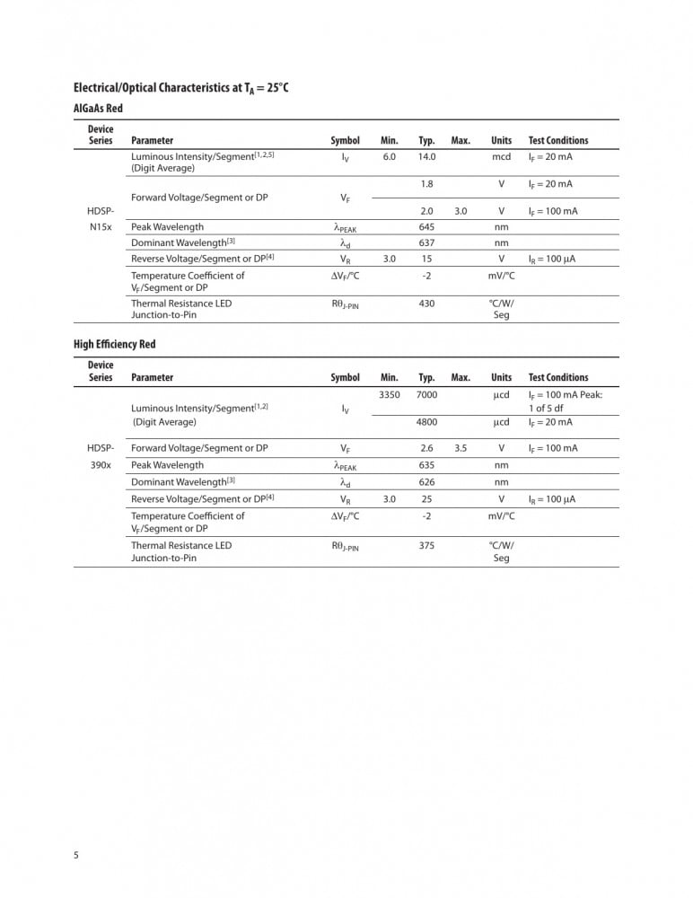 HDSP-4201 datasheet page 5