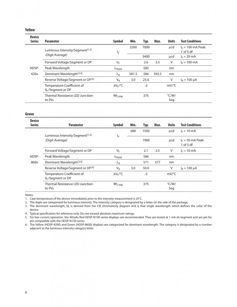 HDSP-4201 datasheet page 6