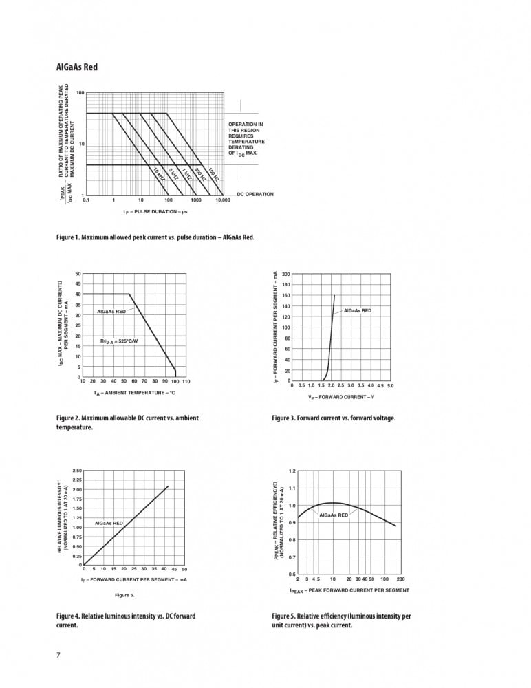 HDSP-4201 datasheet page 7