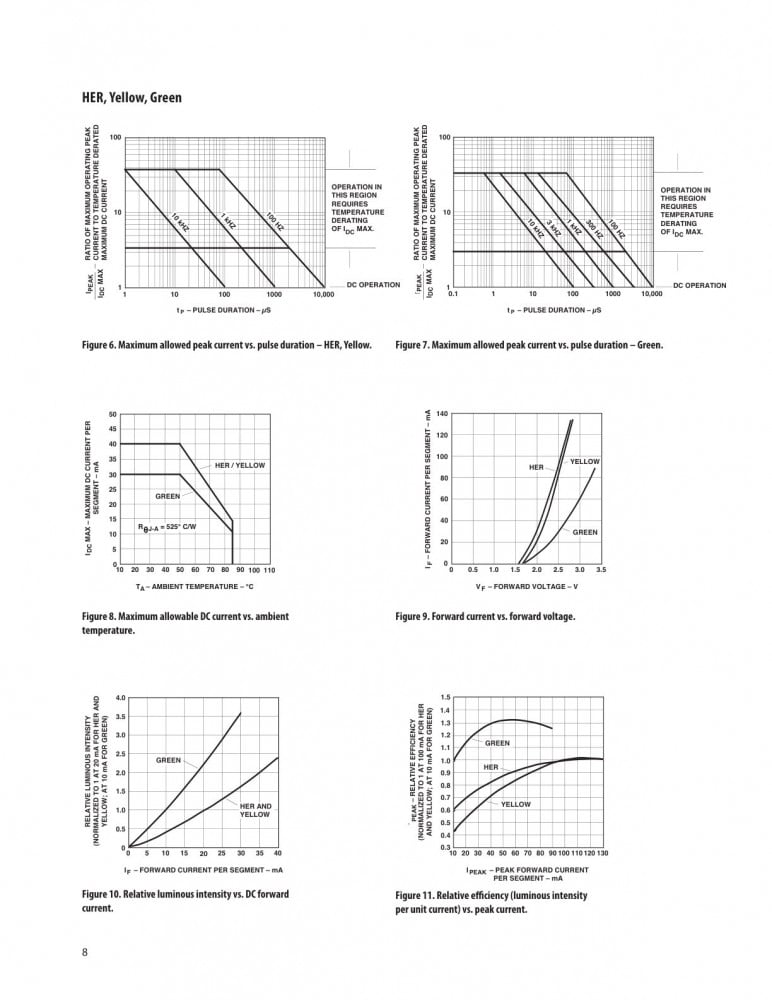 HDSP-4201 datasheet page 8