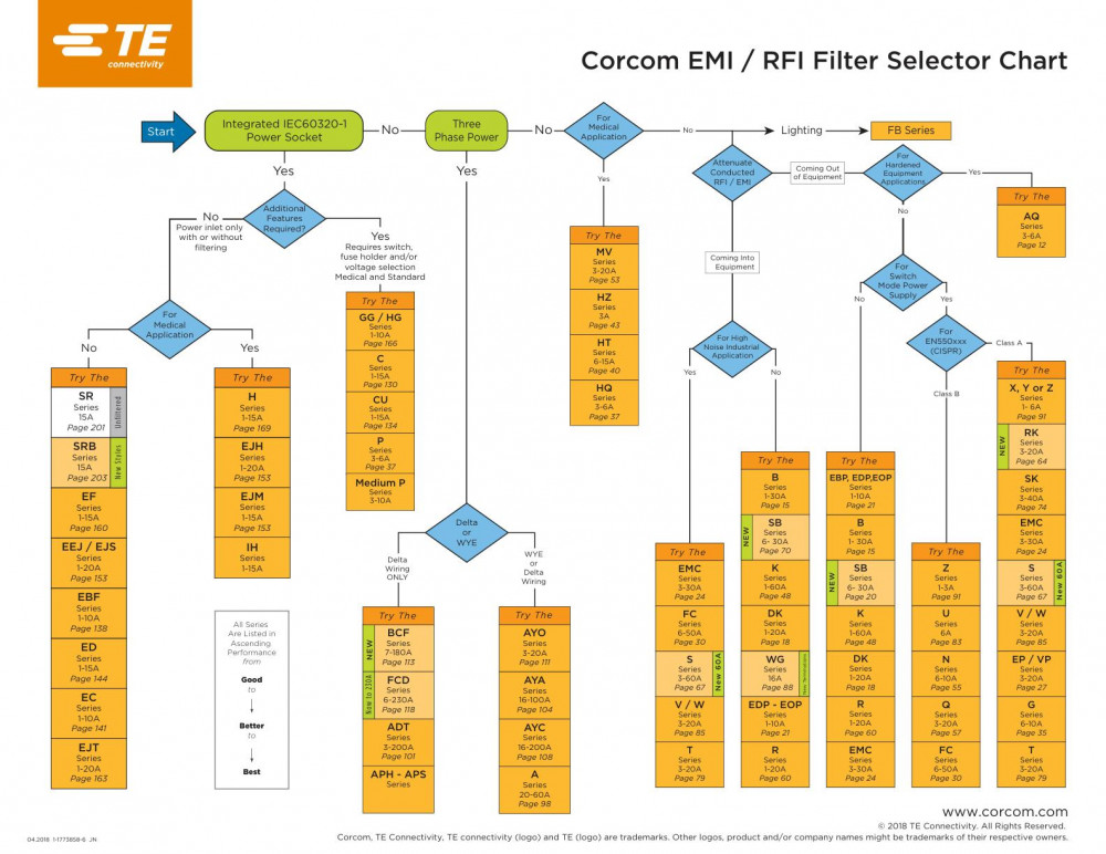 Corcom EMI / RFI Filter Selector Chart for TE Connectivity 927284-2