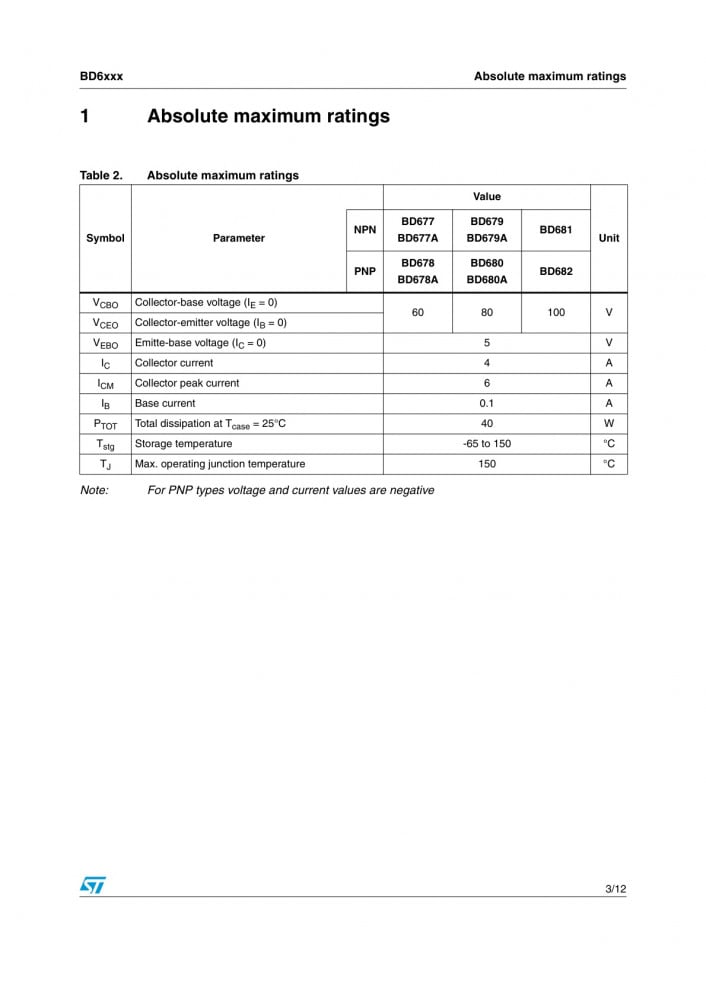 BD681 datasheet page 3