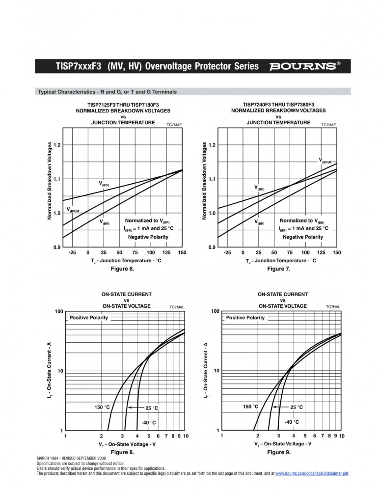 TISP7380F3DR-S datasheet page 6