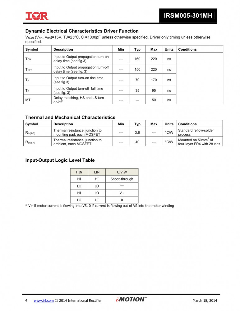 IRSM005-301MH datasheet page 4