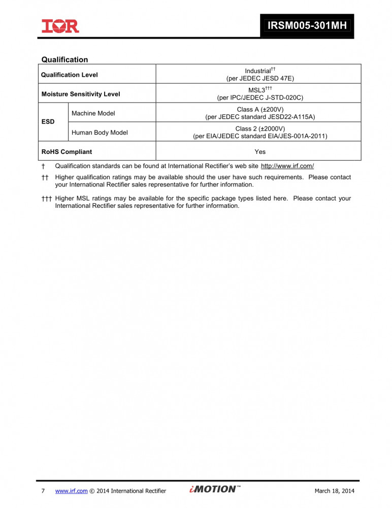 IRSM005-301MH datasheet page 7