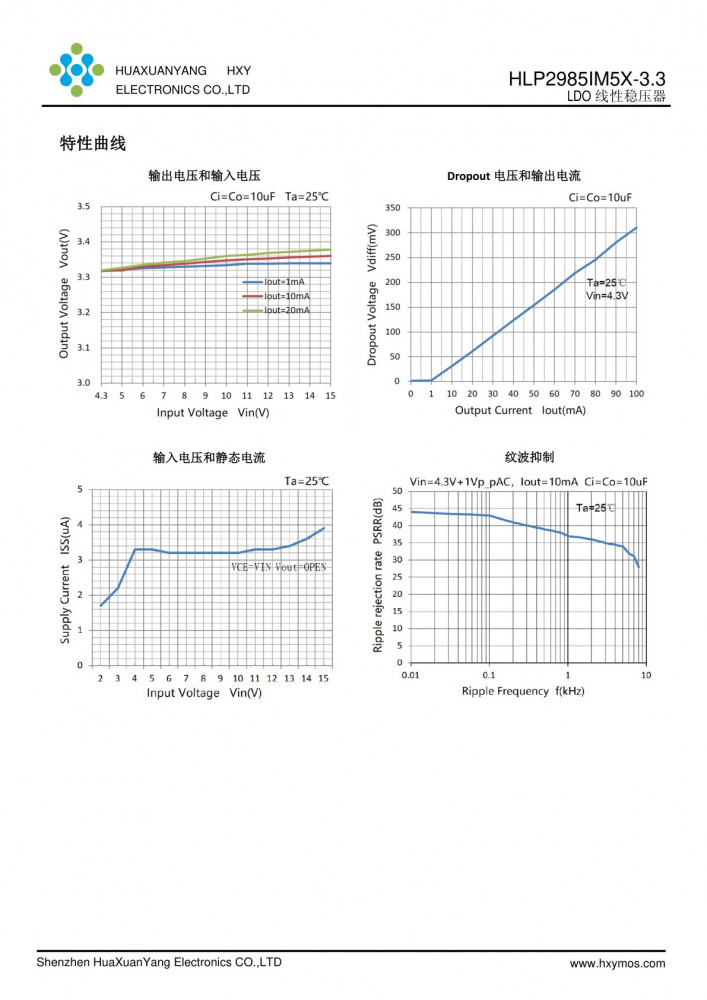 HLP2985IM5X-3.3 datasheet page 4