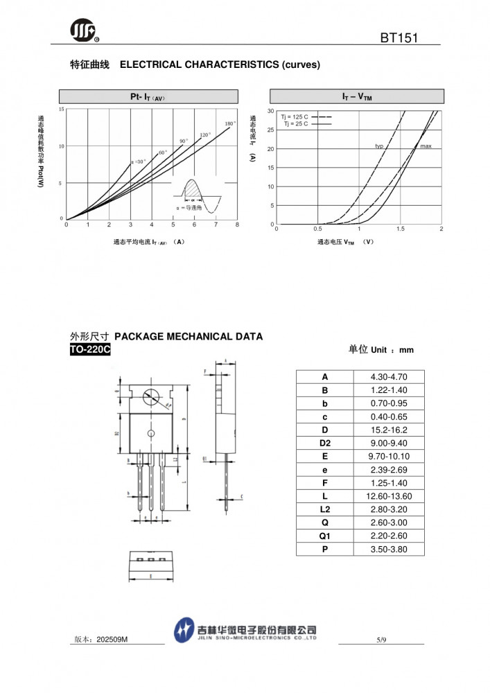 BT151 datasheet page 5