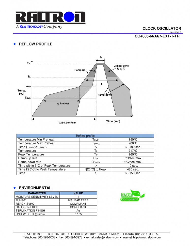 CO4605-66.667-EXT-T-TR technical document page 2