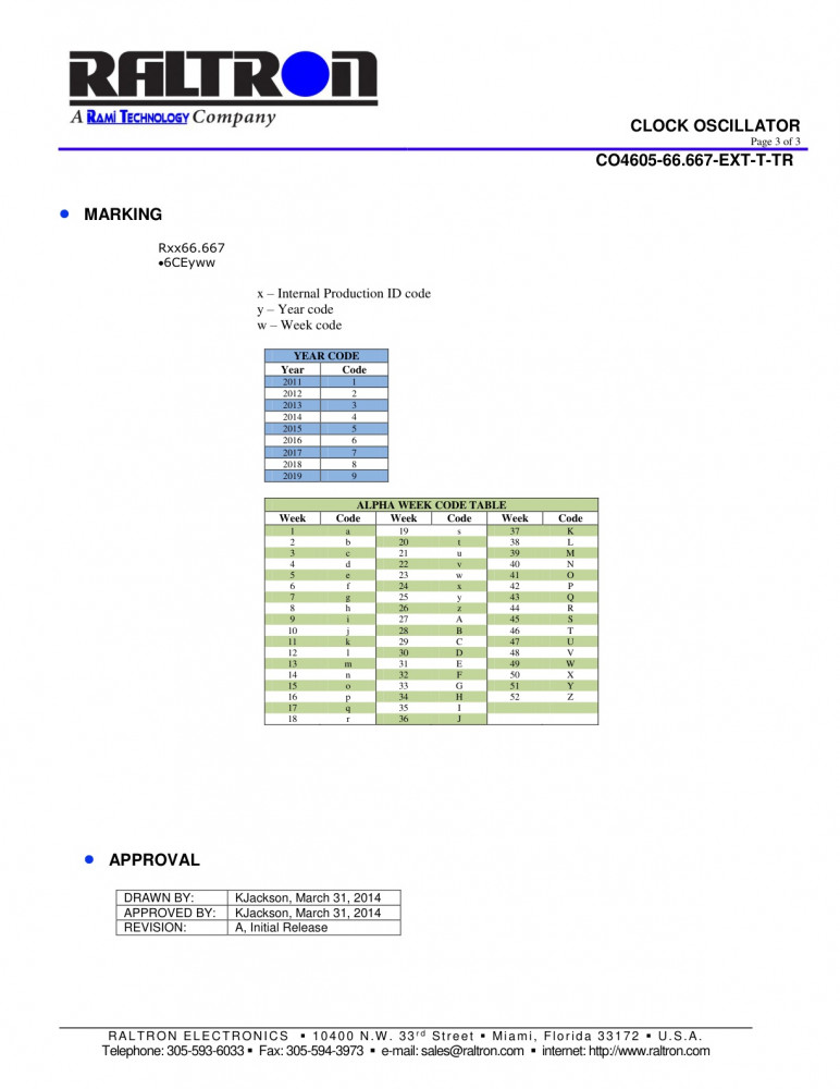CO4605-66.667-EXT-T-TR technical document page 3