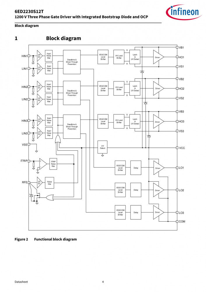 Infineon datasheet page 4