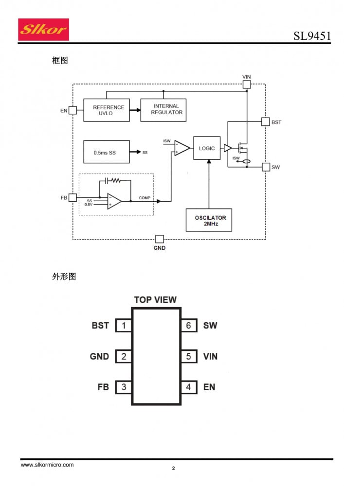SL9451 datasheet page 2