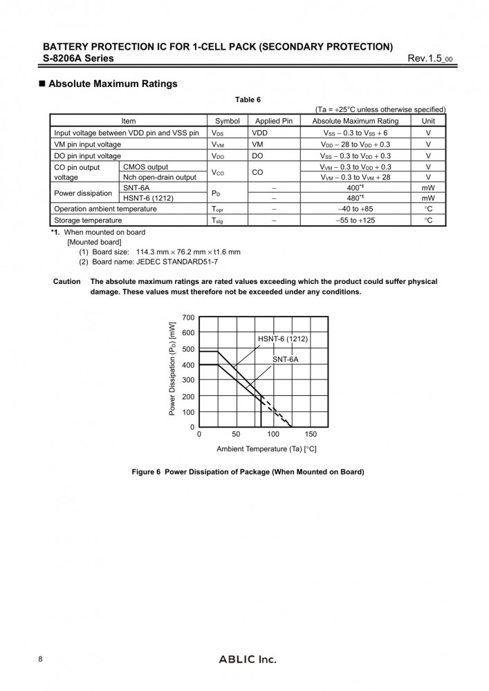 S-8206A datasheet page 8