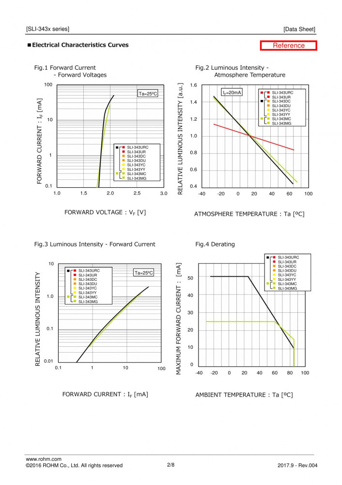 ROHM SLI-343URCT31 datasheet page 2