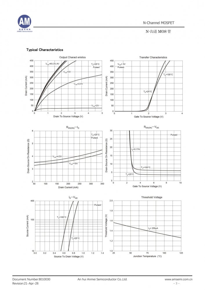 BSS123K datasheet page 3