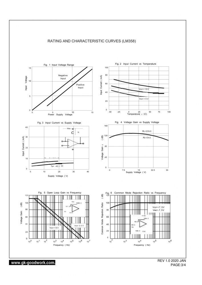 GOODWORK LM358 datasheet page 3