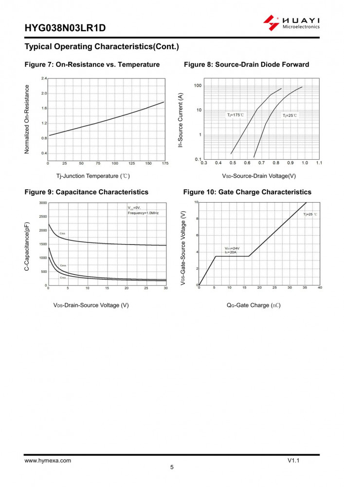 HYG038N03LR1D datasheet page 5