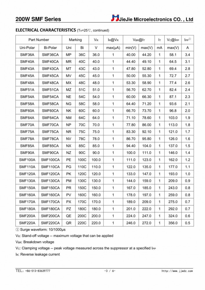 SMF series datasheet page 3
