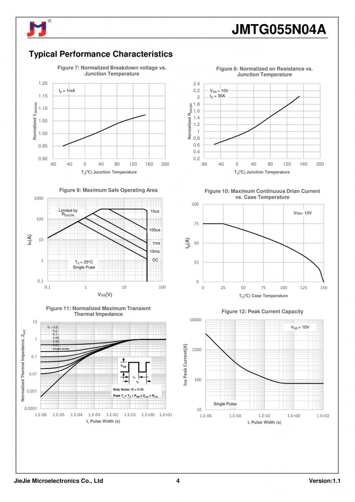 JMTG055N04A datasheet page 4
