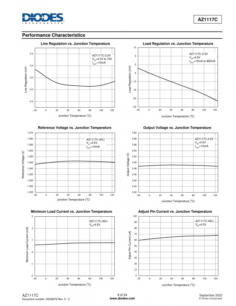 AZ1117C datasheet page 8