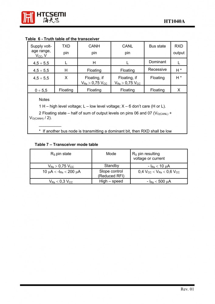 HT1040ARZ datasheet page 8