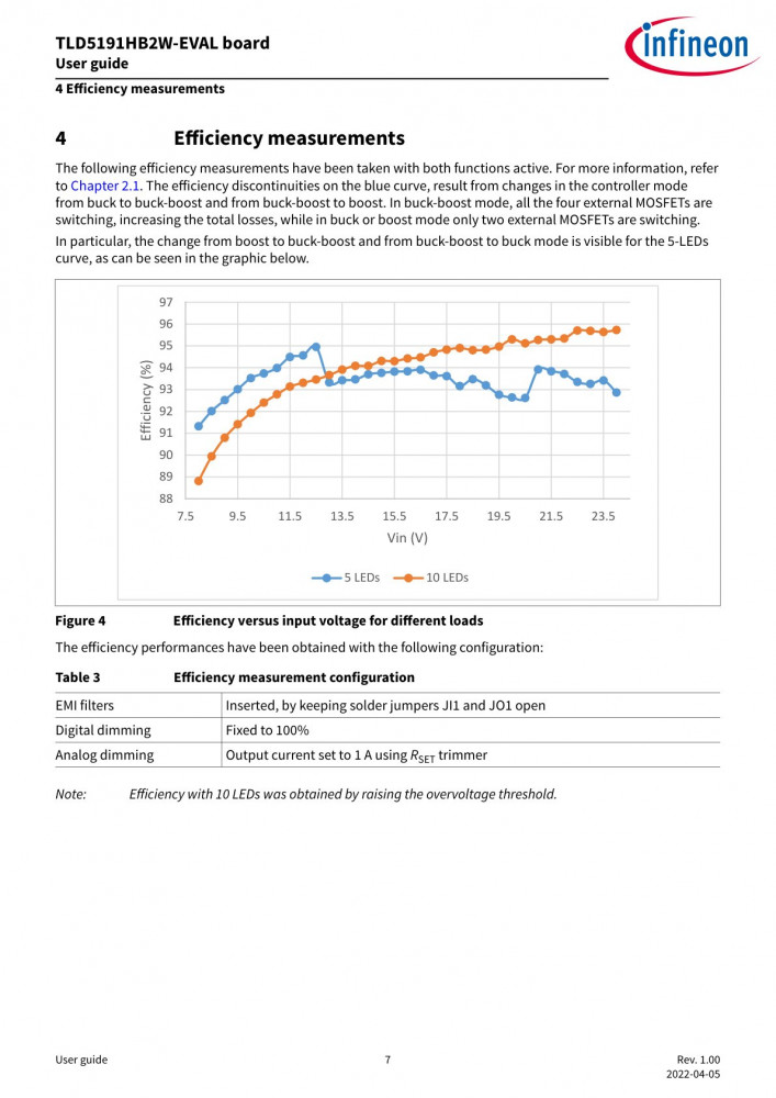 TLD5191HB2W-EVAL document page 7
