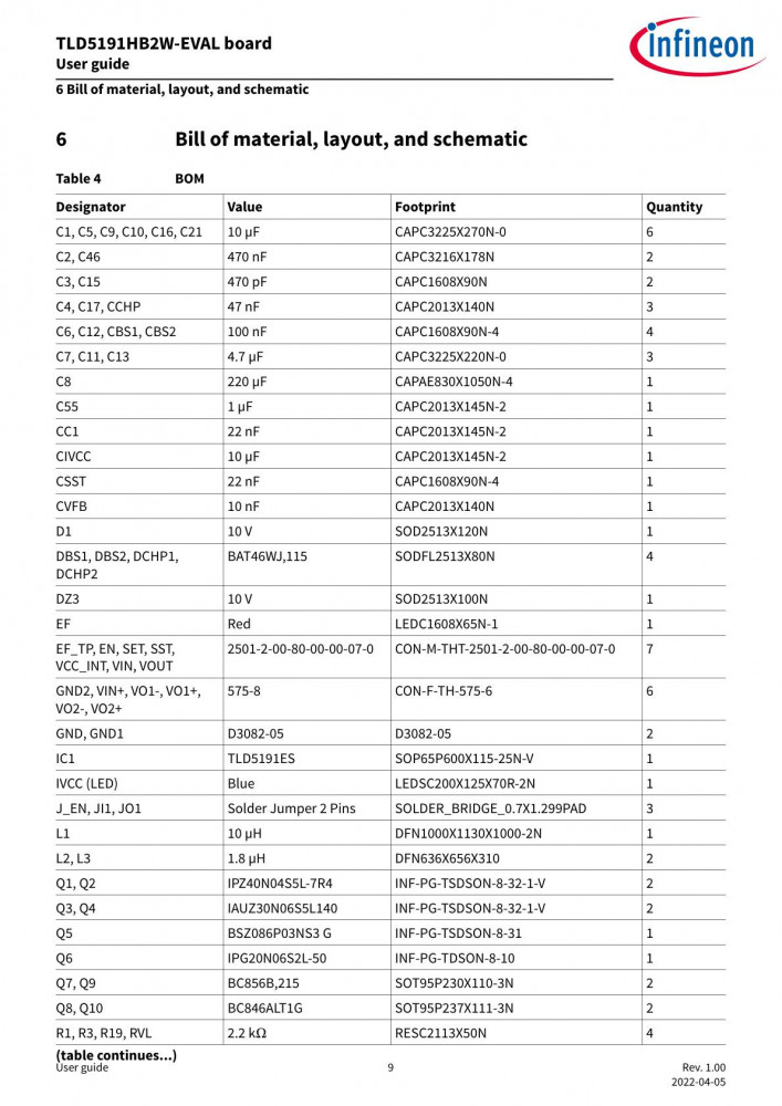 TLD5191HB2W-EVAL document page 9