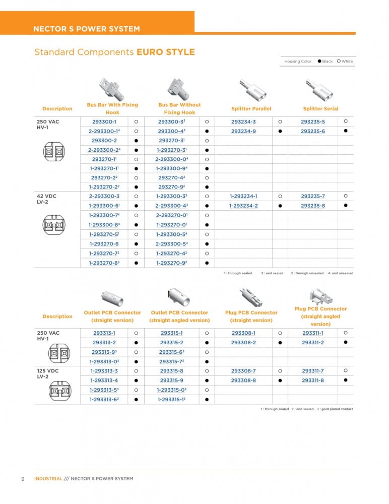NECTOR S technical document page 9