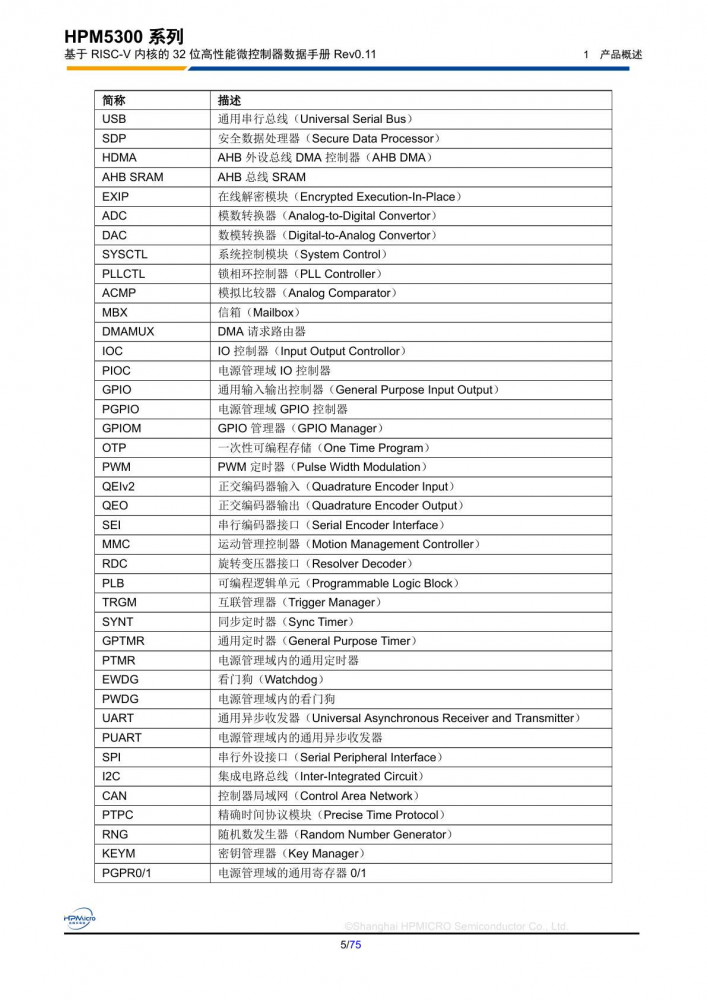 HPM5331ICF1 datasheet page 8