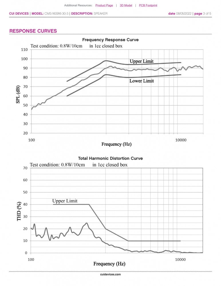 CMS-160916-30-3 datasheet page 3