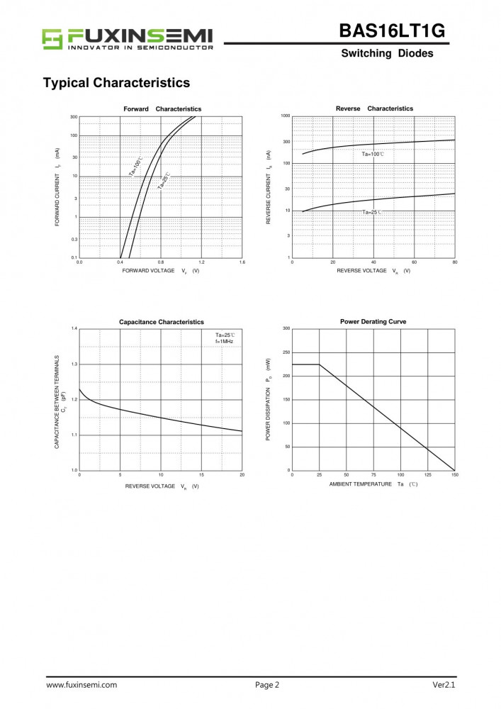 BAS16LT1G technical document page 2