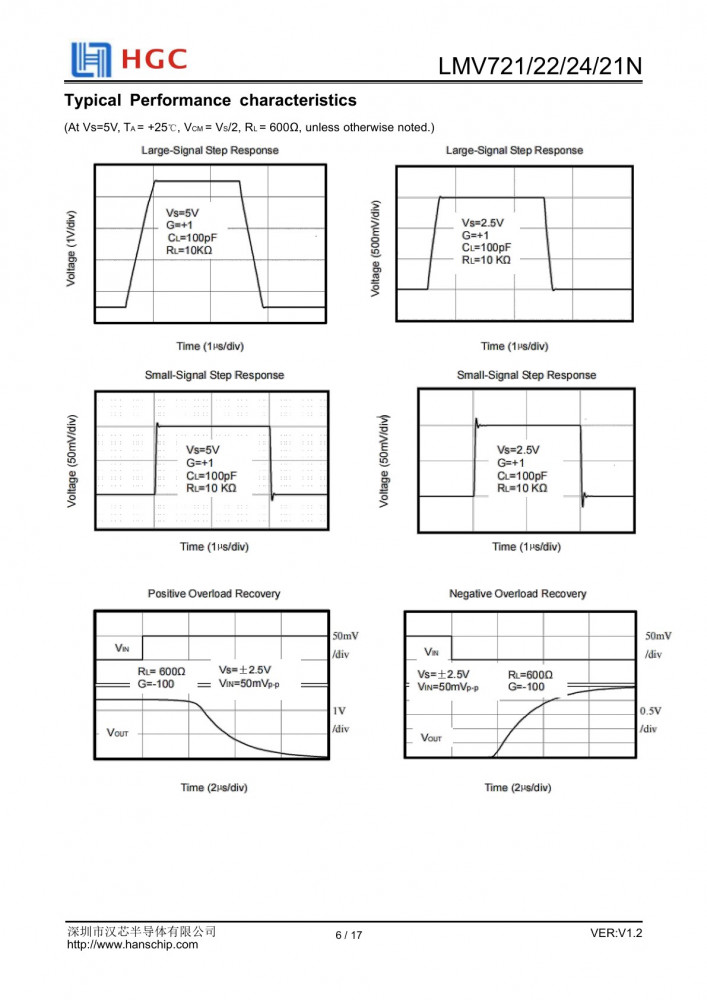 LMV724PWRG datasheet page 6