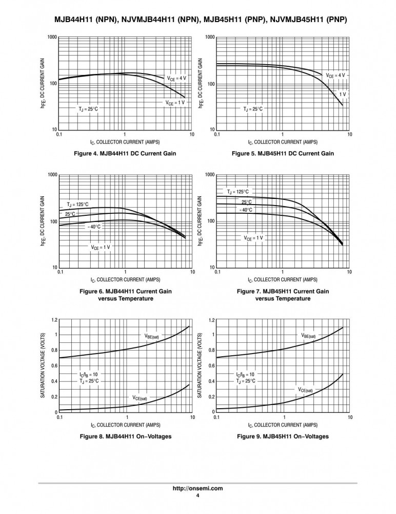 MJB45H11T4G technical document page 4