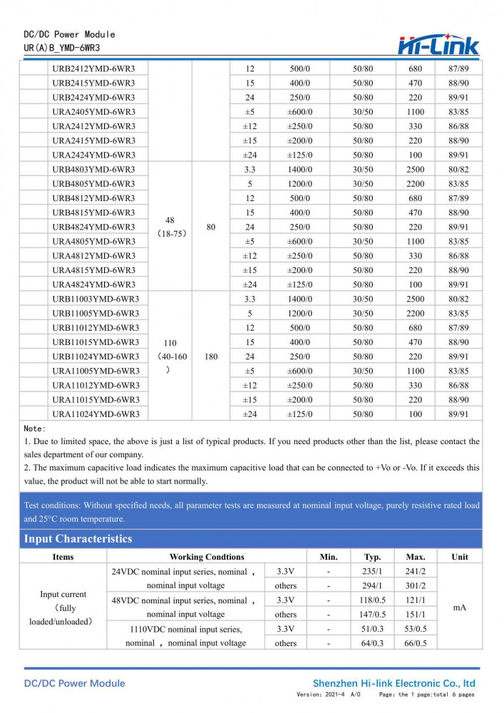 URB2412YMD-6WR3 datasheet page 2