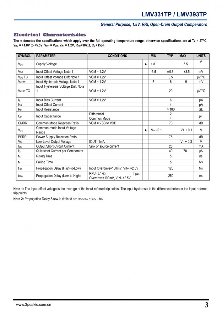 LMV331TP-TR datasheet page 3