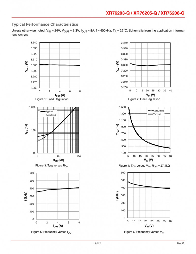 XR76205ELTR-Q datasheet page 8