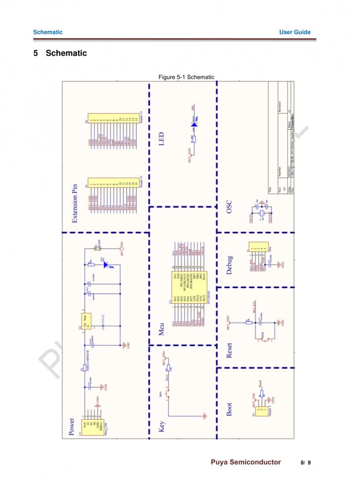 PY32F003 Start Kit guide page 8