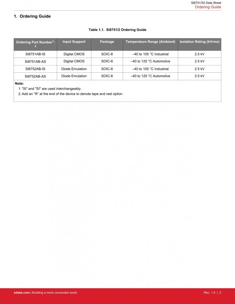 SI8752AB-IS datasheet page 2
