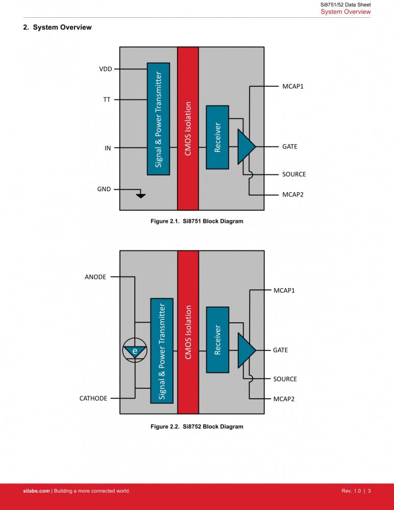 SI8752AB-IS datasheet page 3