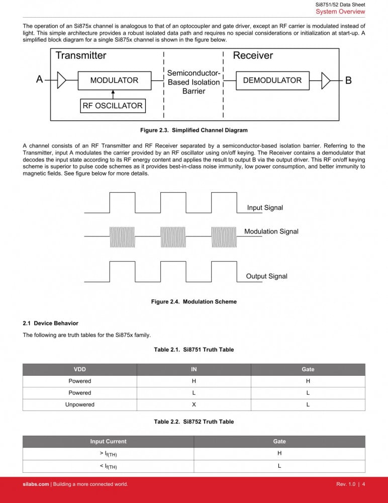 SI8752AB-IS datasheet page 4