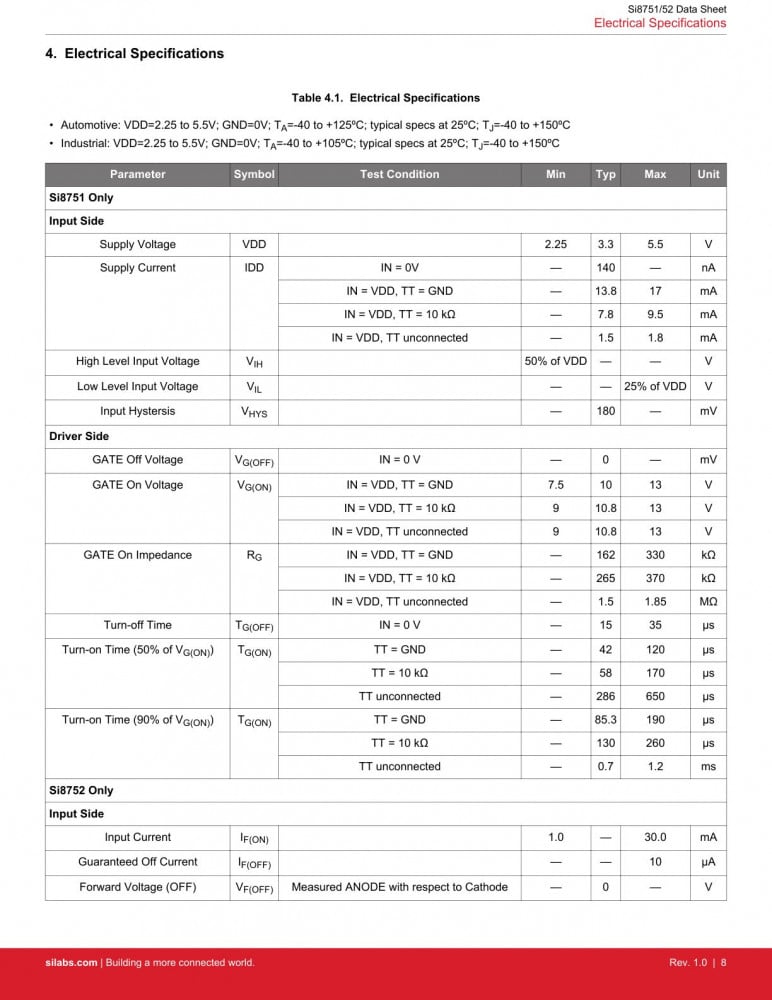 SI8752AB-IS datasheet page 8